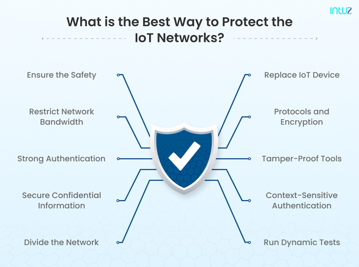 Secure The Networks In An IoT Facility - Intuz