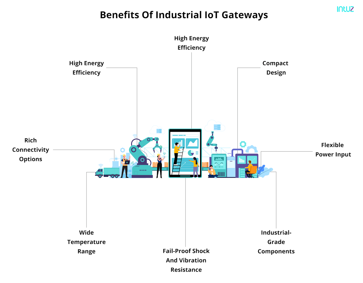 Industrial IoT Gateways: Choose The Best Option | Intuz