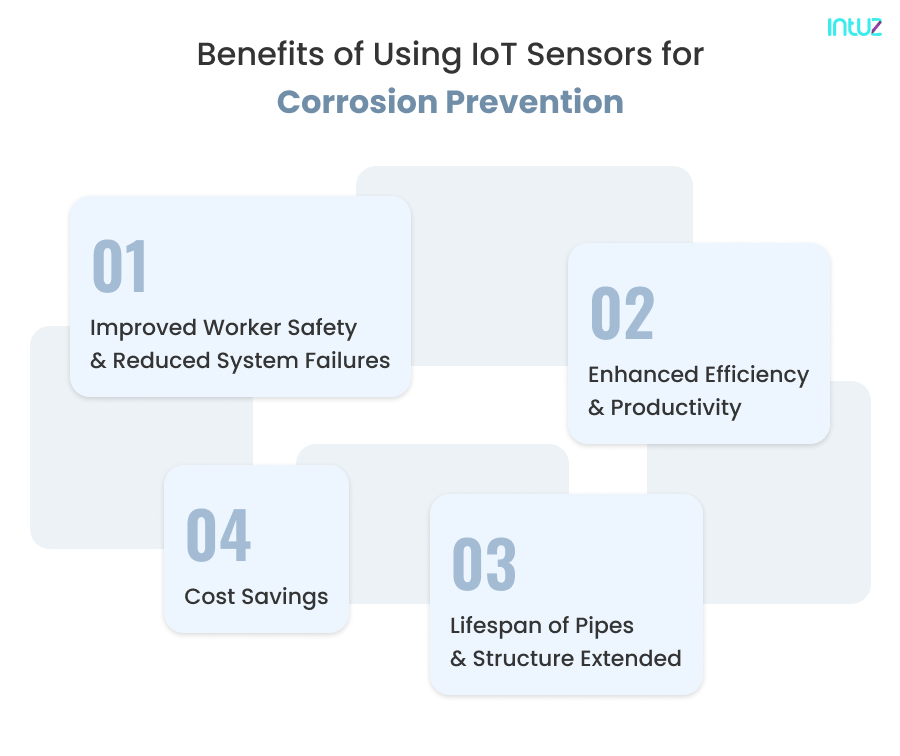 How can IoT Solve Industrial Piping Corrosion Problems?