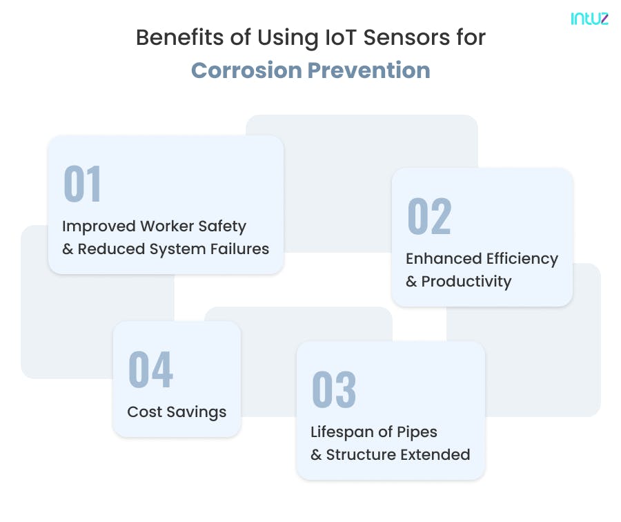 How can IoT Solve Industrial Piping Corrosion Problems?
