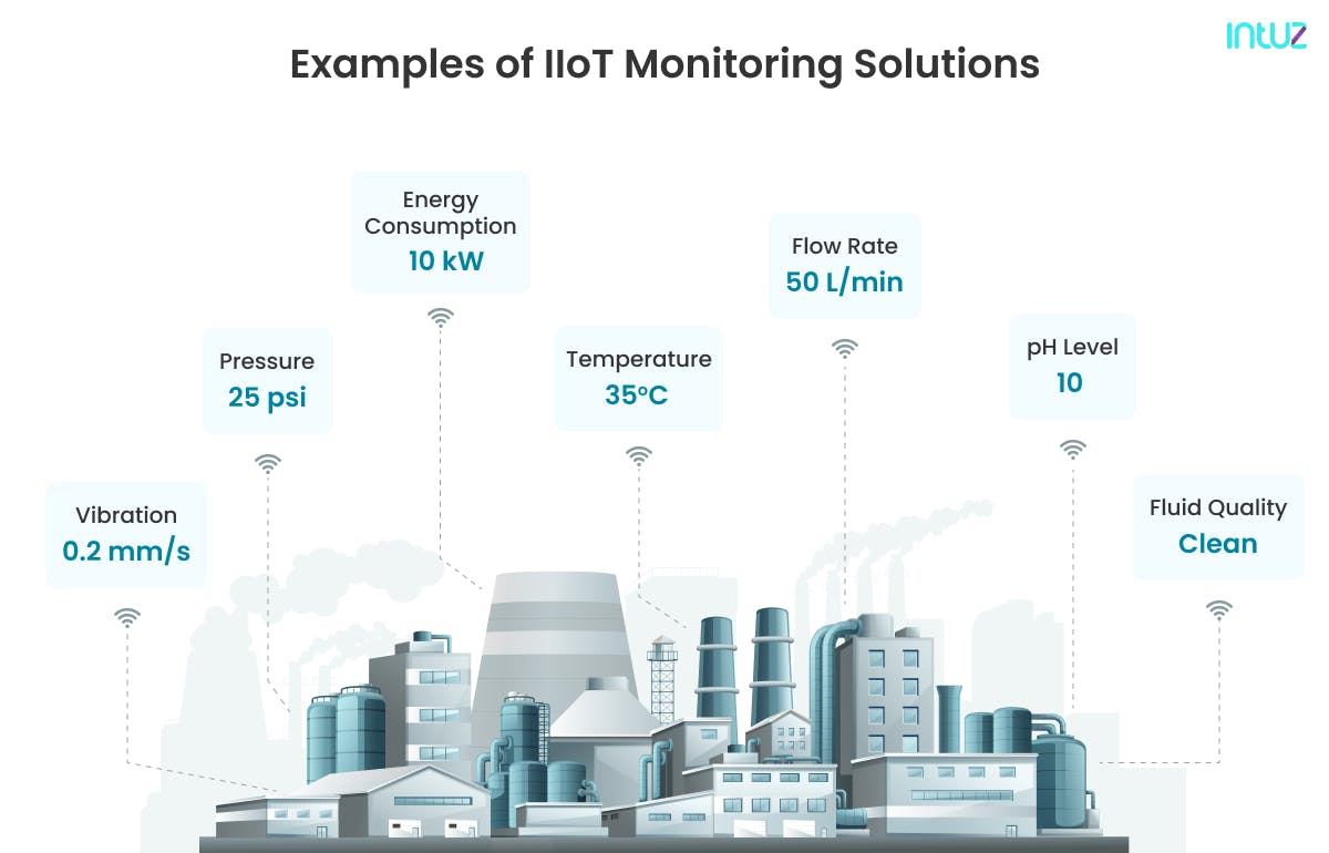 Industrial IoT Monitoring Solutions In 2025