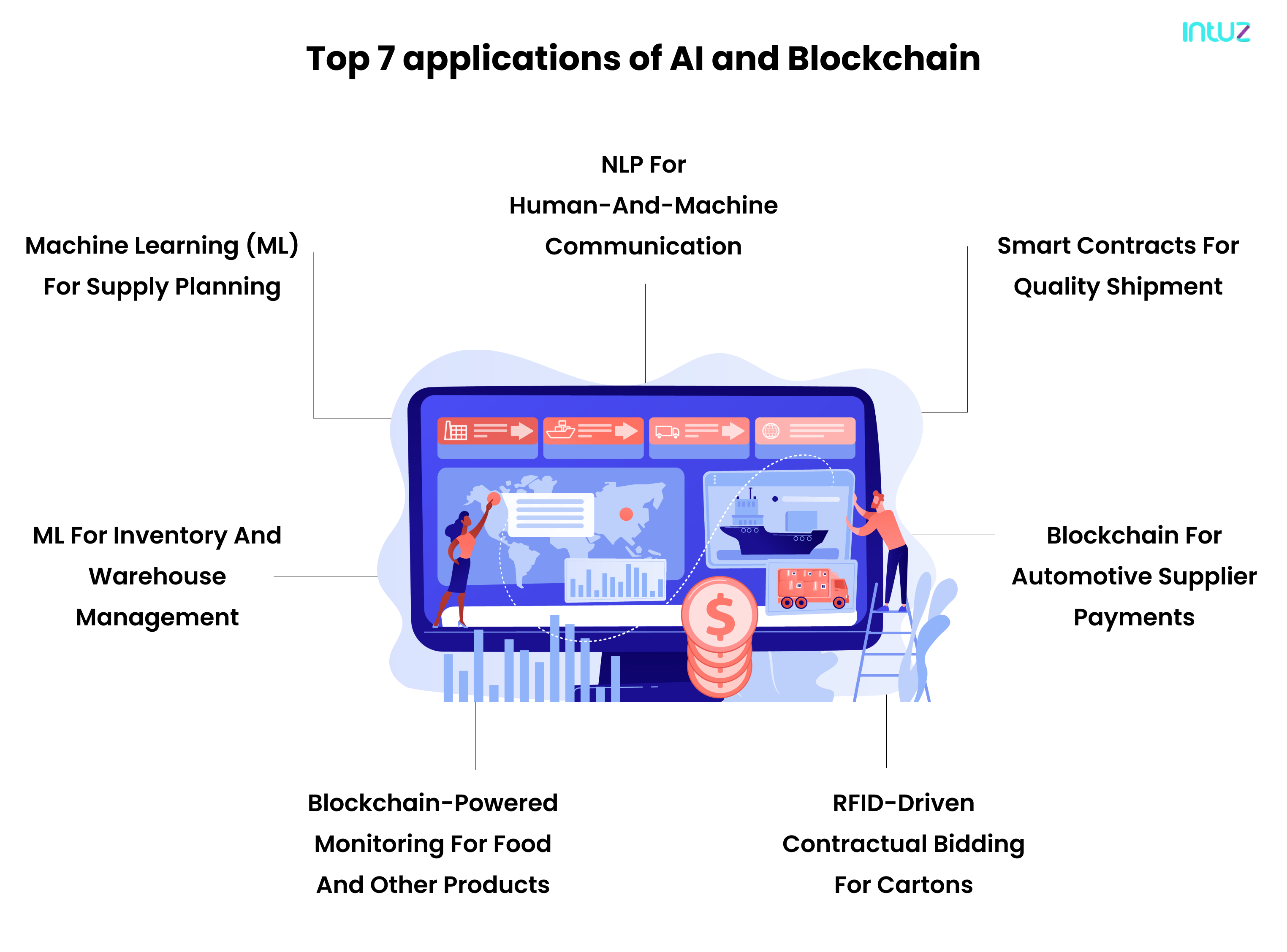 How AI and Blockchain transforming supply chain management?