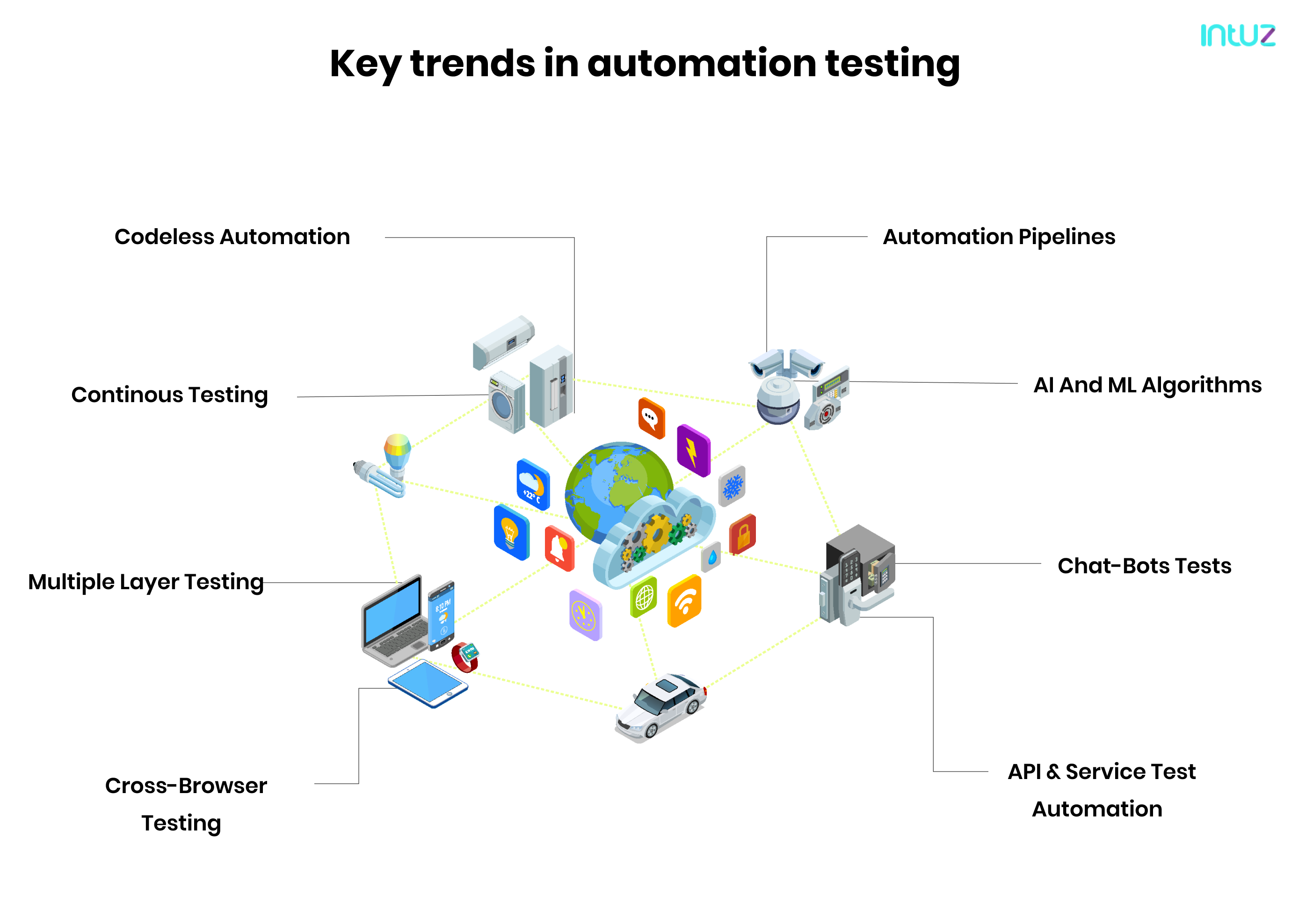 Guide On top 19 Best Automation Testing Tools To Know