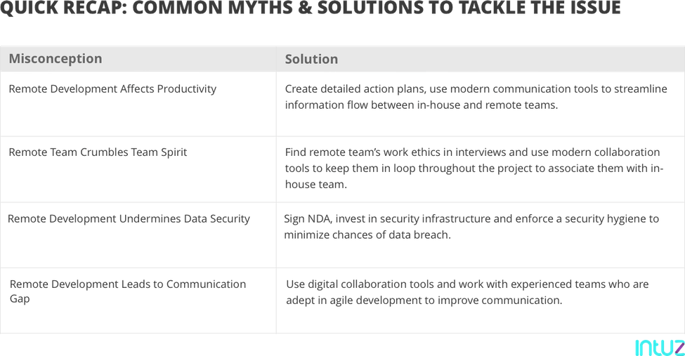 Ultimate Guide on Finding & Hiring Remote Developers | Intuz