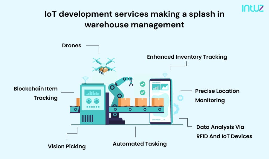 7 Key Applications of IoT in Smart Warehouse Management