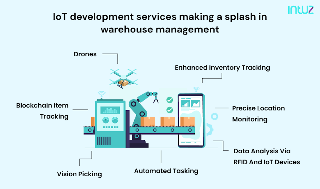 Smart Warehouses: Applications Of IoT In Warehouse Management