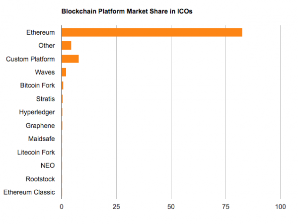 A Guide to launch and market your own ICO/Cryptocurrency