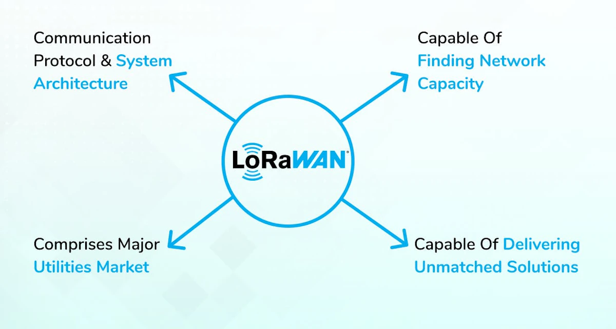 LoRaWAN v/s Narrow Band Internet Of Things | Intuz