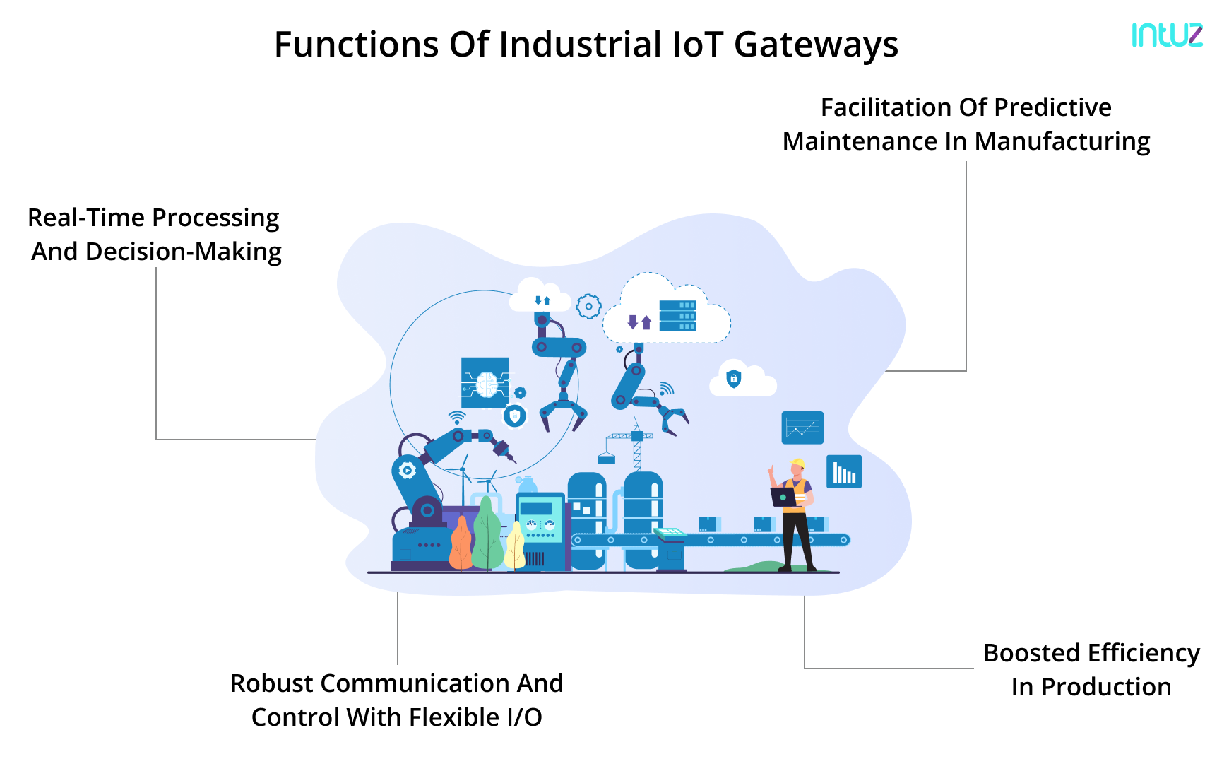 Industrial IoT Gateways: Choose The Best Option | Intuz