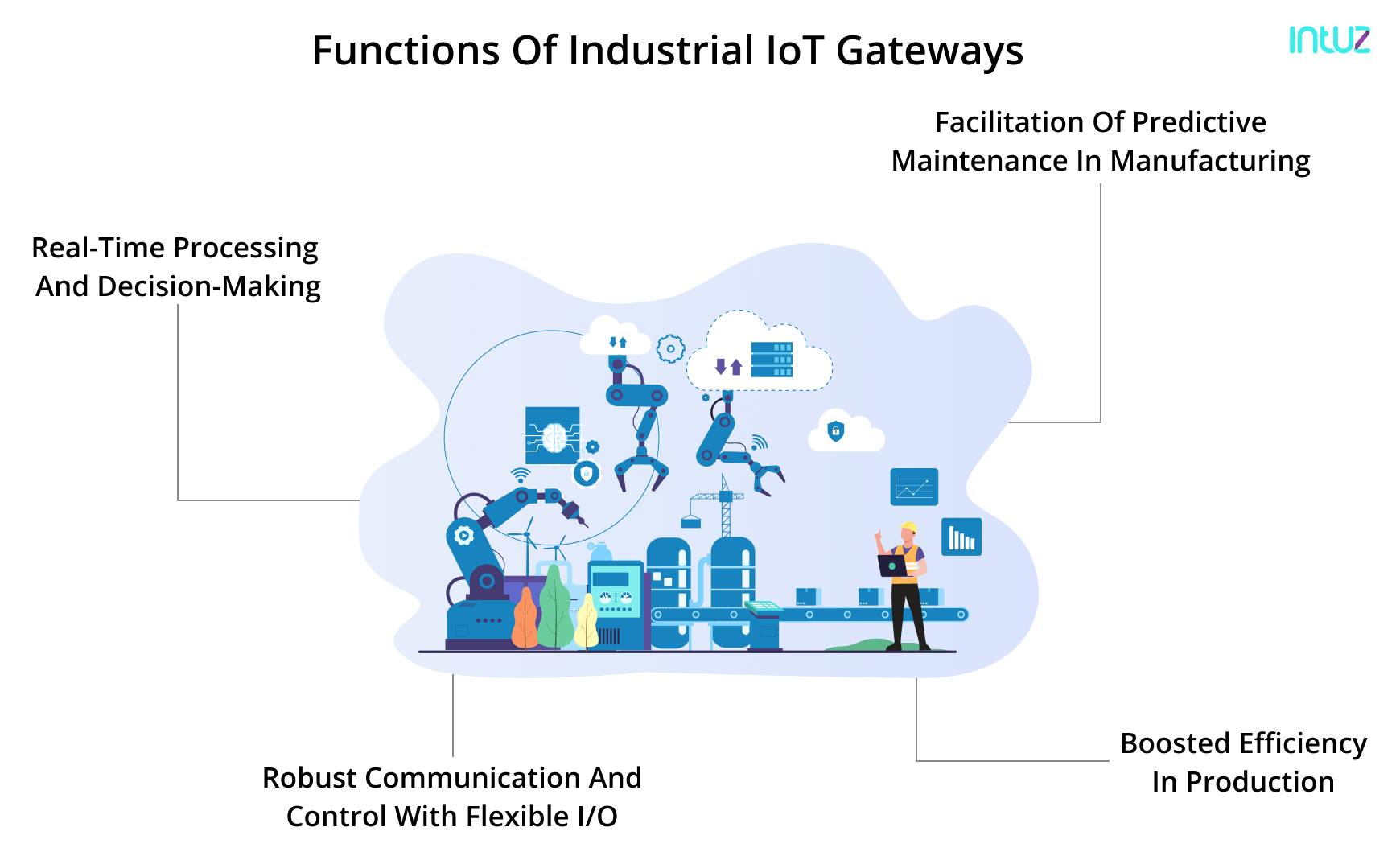 Ultimate Guide to Select Best Industrial IoT Gateways