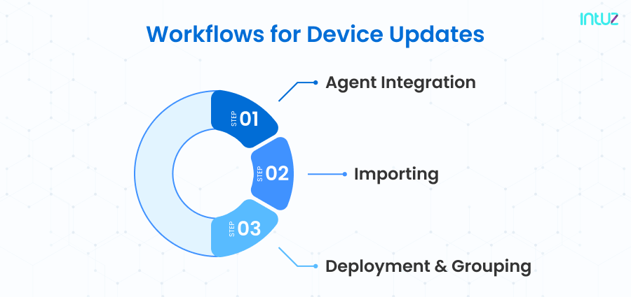 Azure IoT Hub: Features, Workings And Top Alternatives - Intuz