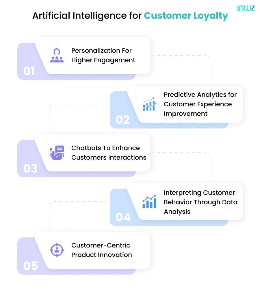 Transforming Retail: AI's Impact on Sales and Customer Loyalty