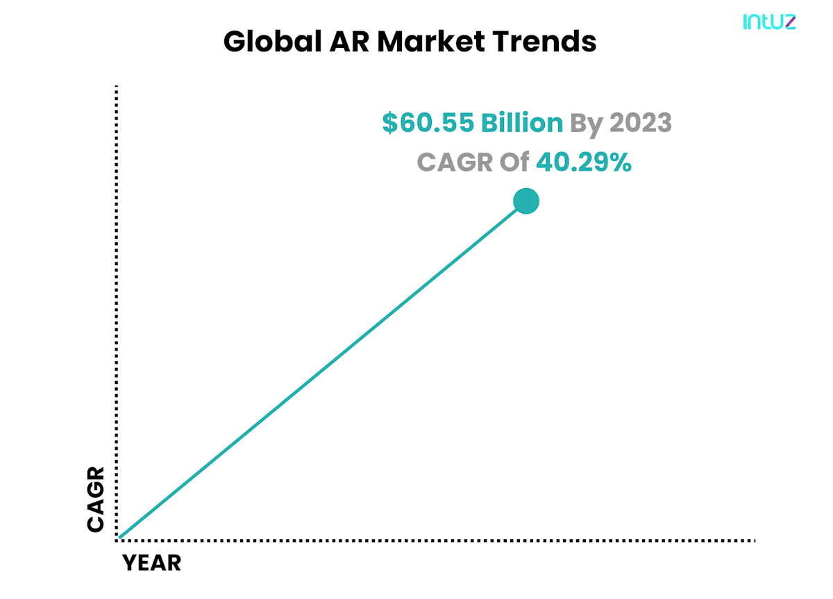 How augmented reality is shaping the education industry?