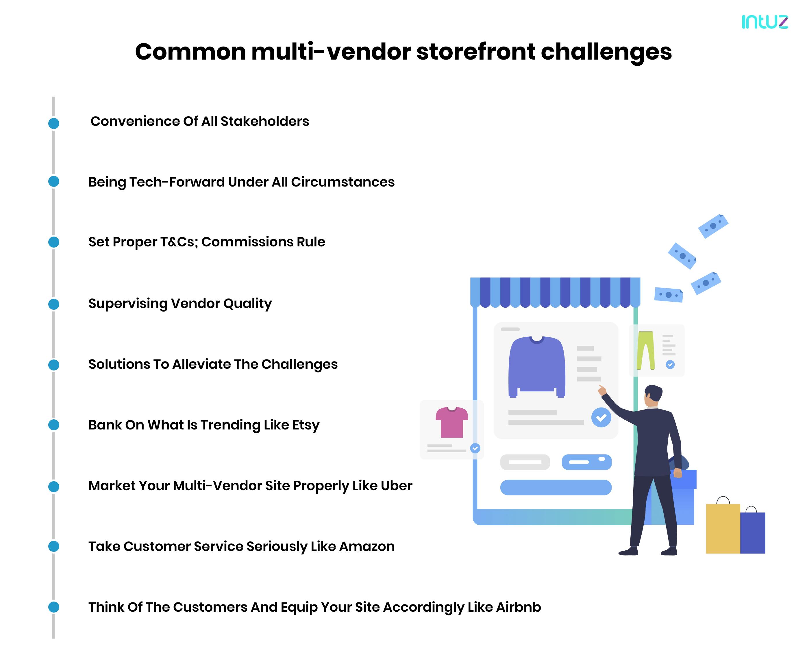A Guide On Building A Multi-Vendor eCommerce Website & App