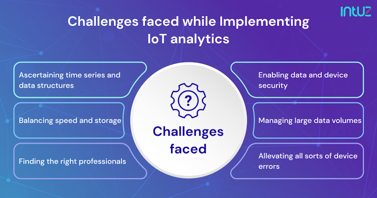 IoT Analytics for Businesses - Key Things to Know