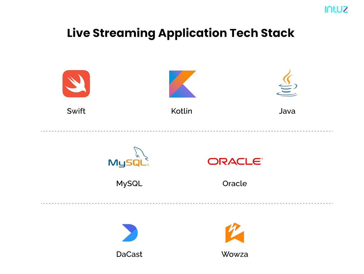 In-depth guide to live streaming apps development