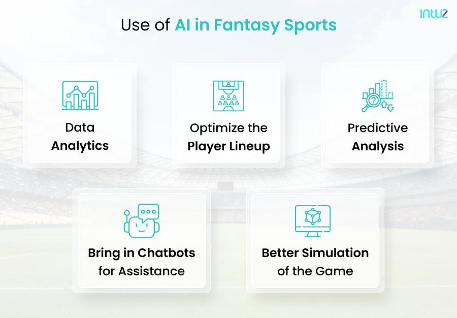 AI-powered Fantasy Sports for Accurate Data Analytics