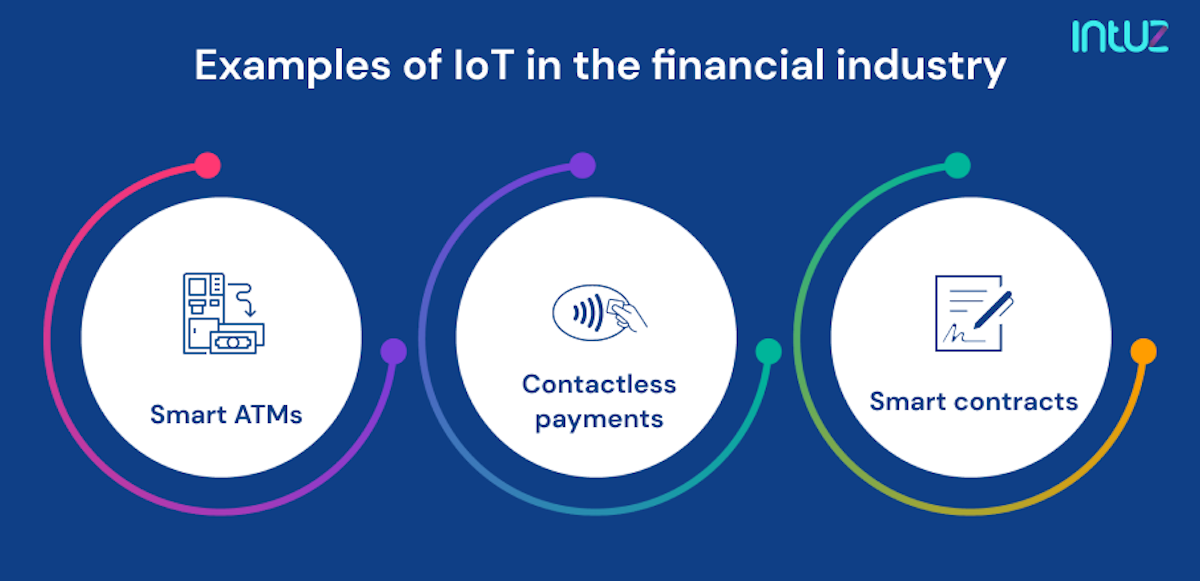 The Impact IoT Makes In The Financial Services Industry | Intuz