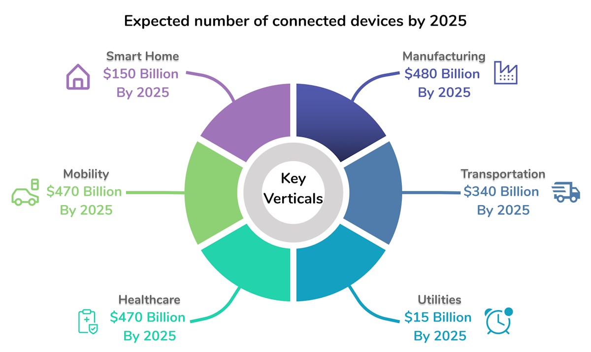 Industrial IoT vs. Consumer IoT: A Guide on Exploring the Differences