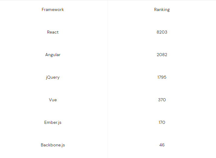 Complete Guide on Best Front-end Frameworks of 2023| Intuz