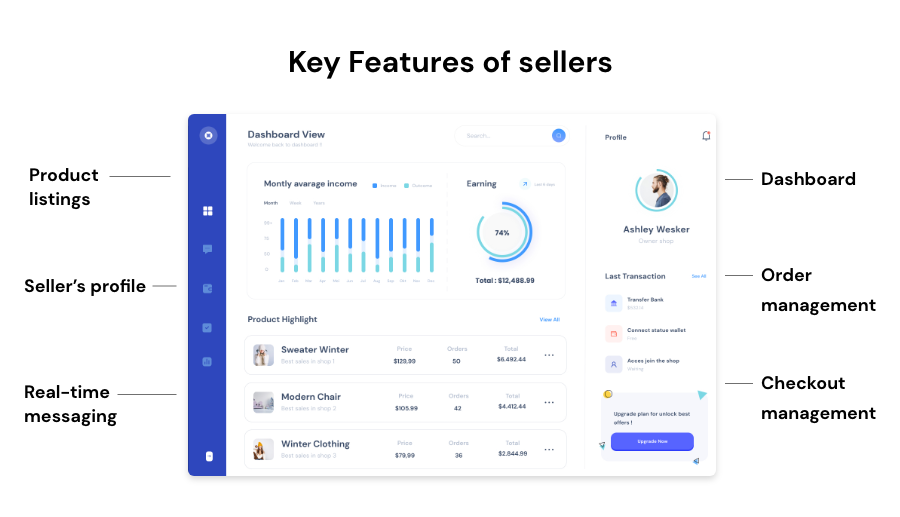 A Strategic Guide On How To Build An Ecommerce Website Like Amazon ...
