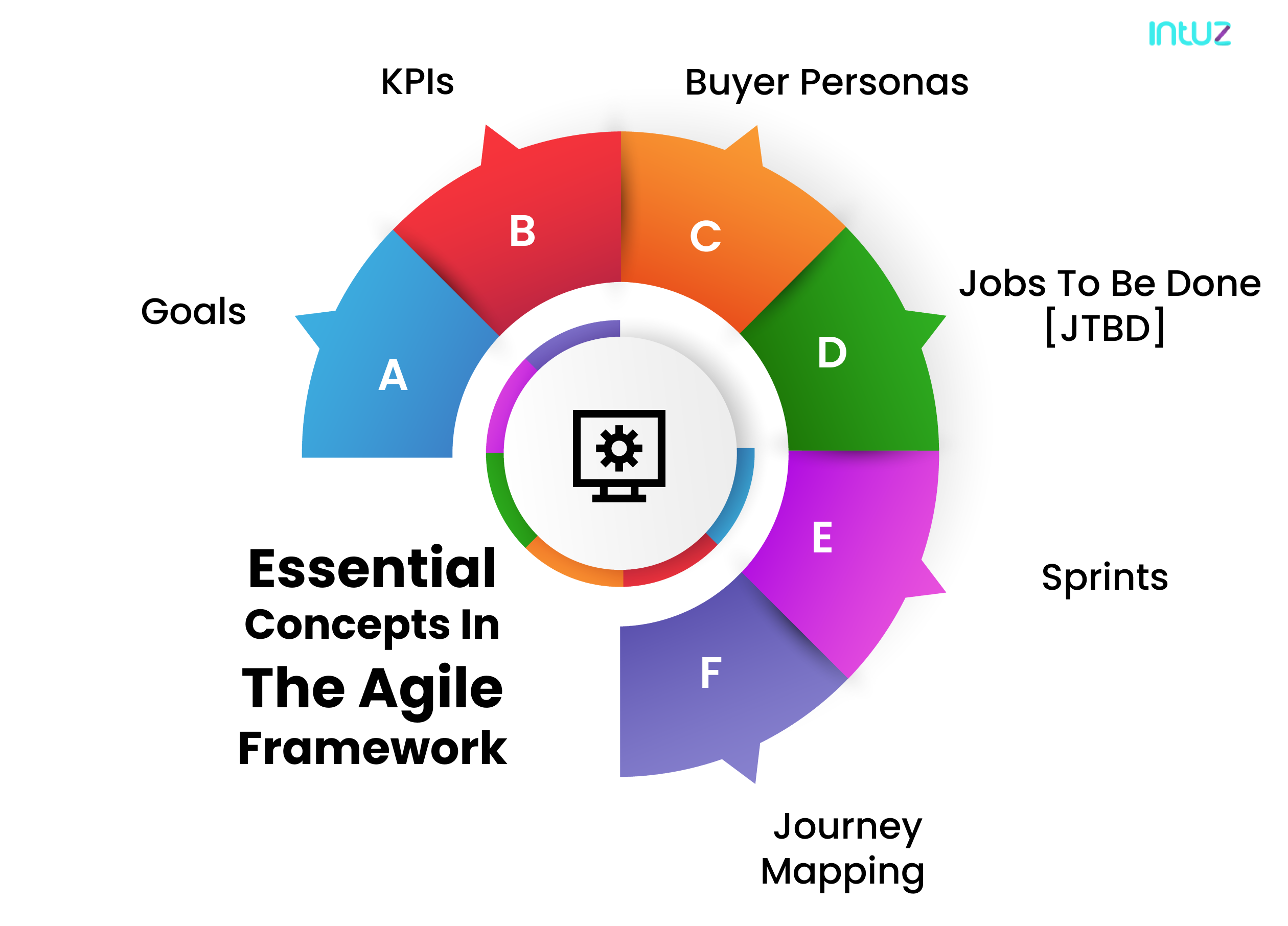 The Ultimate Guide to Agile Marketing: Strategies for Success in 2023