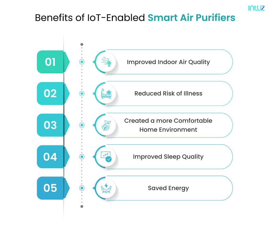 Next-Gen IoT Air Purifier: Smart Tech for Cleaner Air