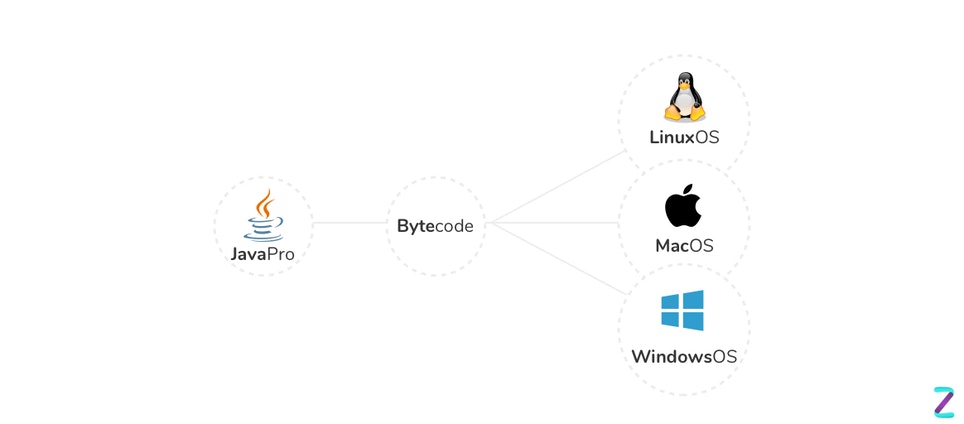 The Ultimate Guide to iPhone/iOS Mobile App Development | Intuz