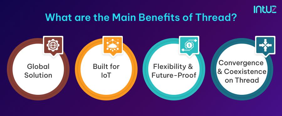 Matter vs. Thread: Choosing the Right Smart Home Technology Standard