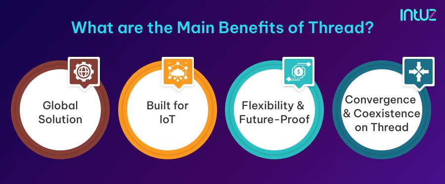 Matter vs. Thread: Picking the Best Smart Home Standard