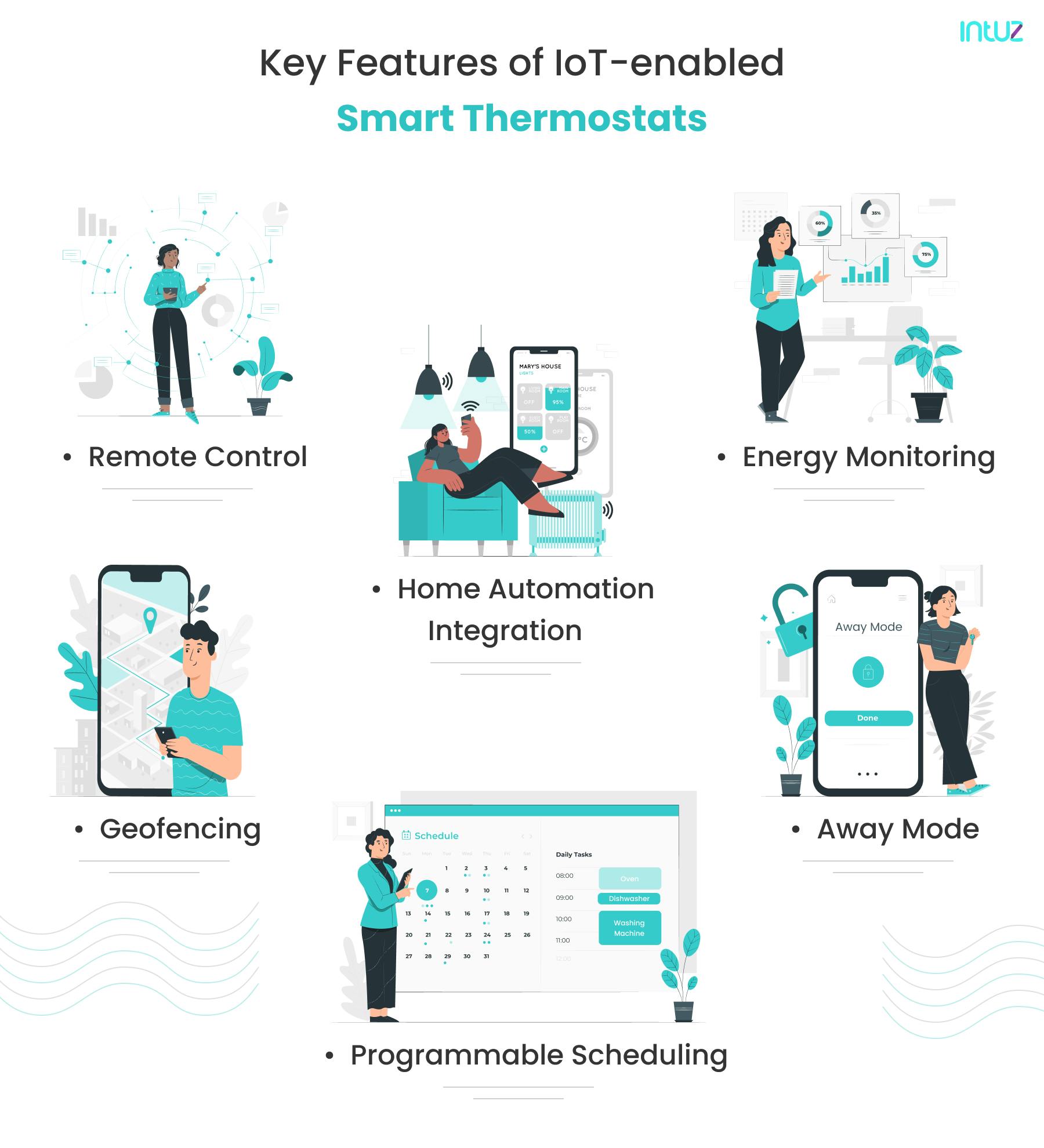 IoT Smart Thermostats: Future of Home Temperature Control