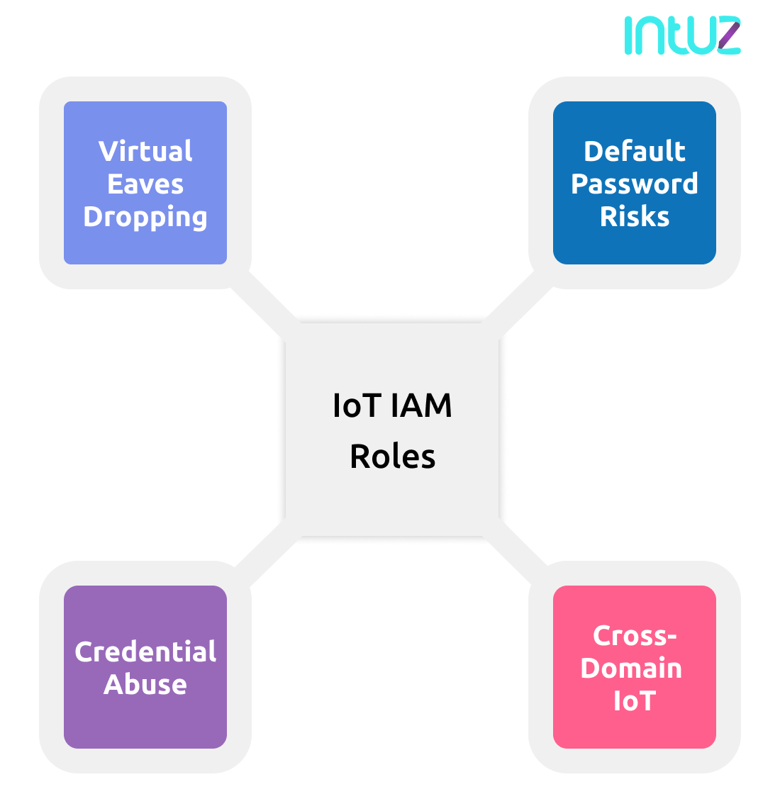 The Importance Of IoT Identity And Access Management (IAM) In This Age