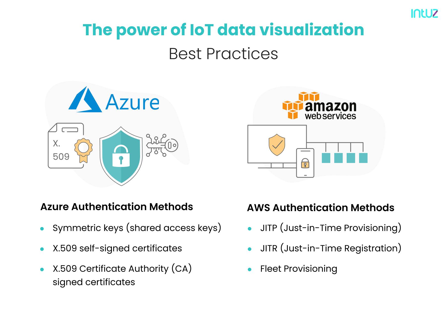 Iot For Oems A Step By Step Guide To Developing Iot Solutions