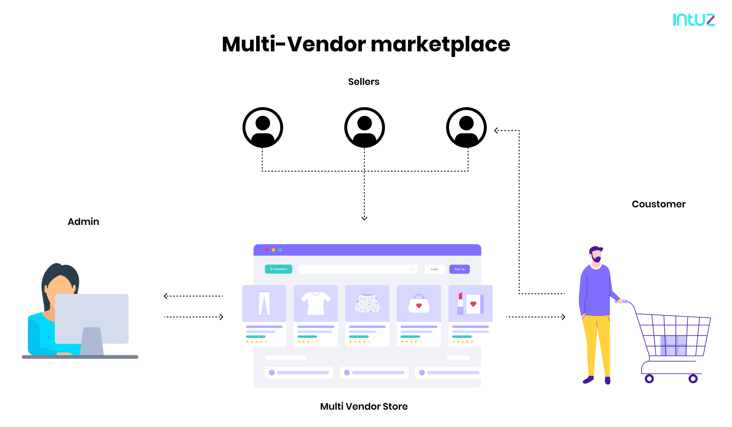 A Guide On Building A Multi-Vendor eCommerce Website & App