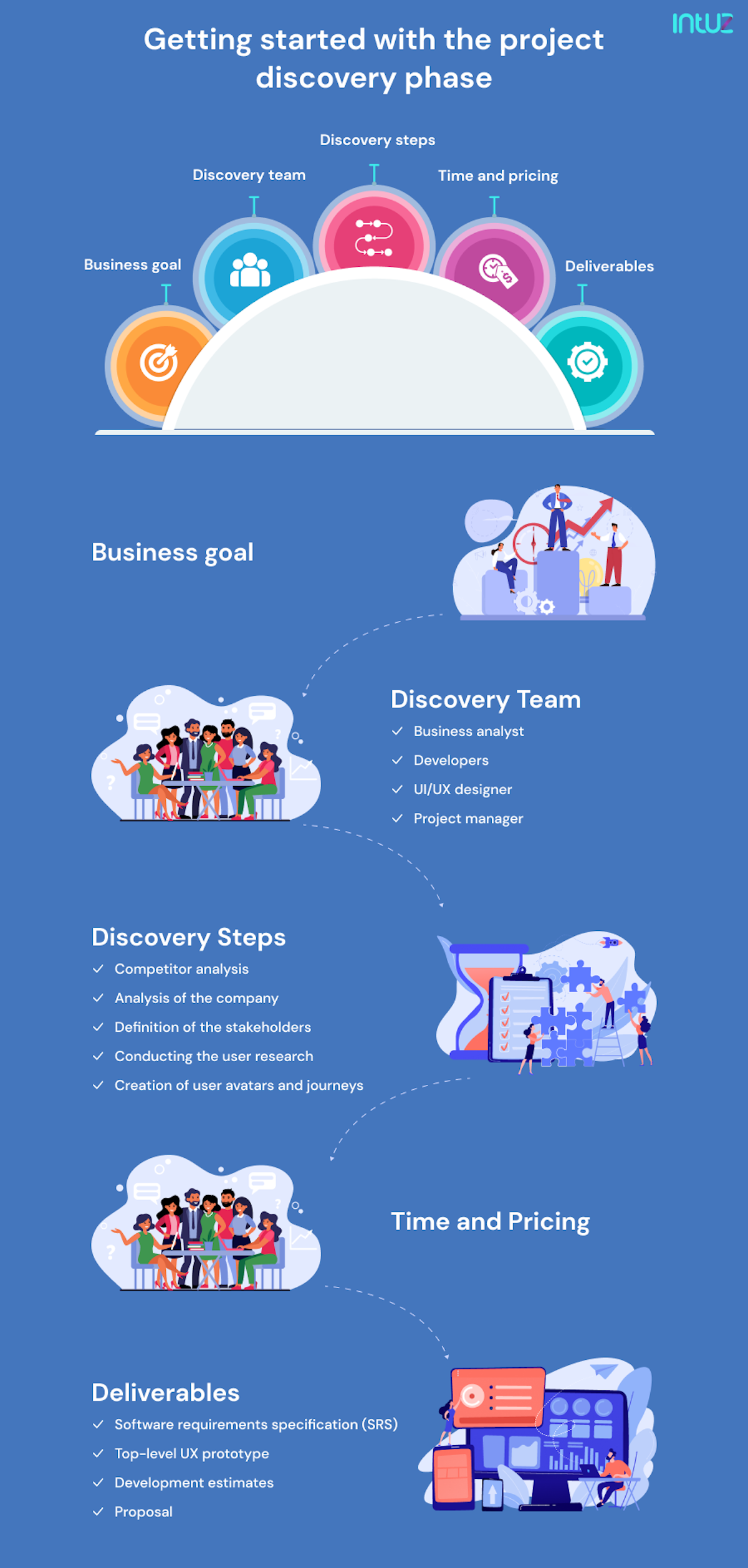 Project Discovery Phase: Definition, Benefits, and Steps to Success