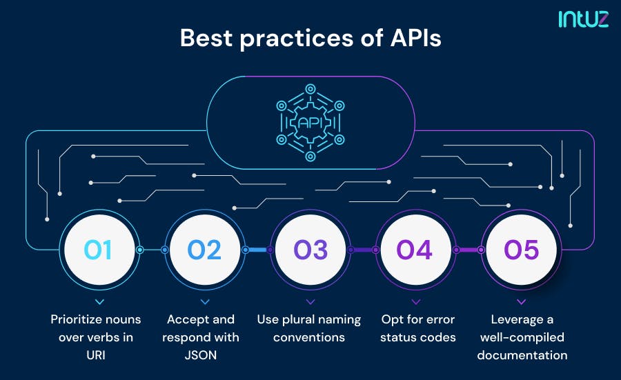 Top Differences Between Microservices And APIs | Intuz