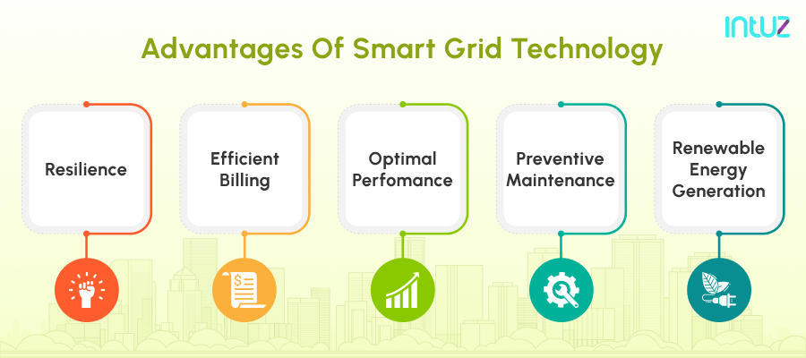 The Role Of IoT In Smart Grid Tech - Intuz