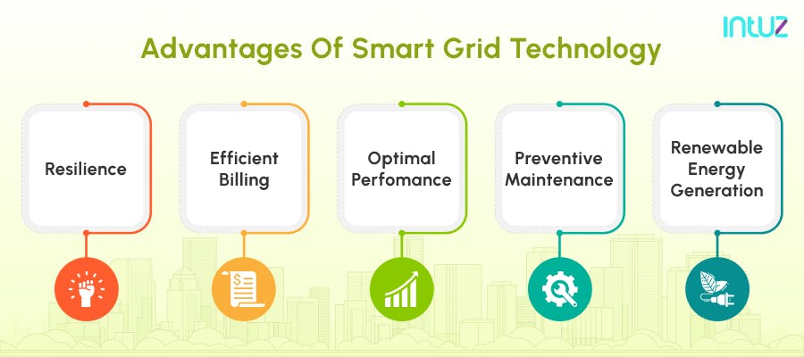 The Role Of IoT In Smart Grid Tech - Intuz