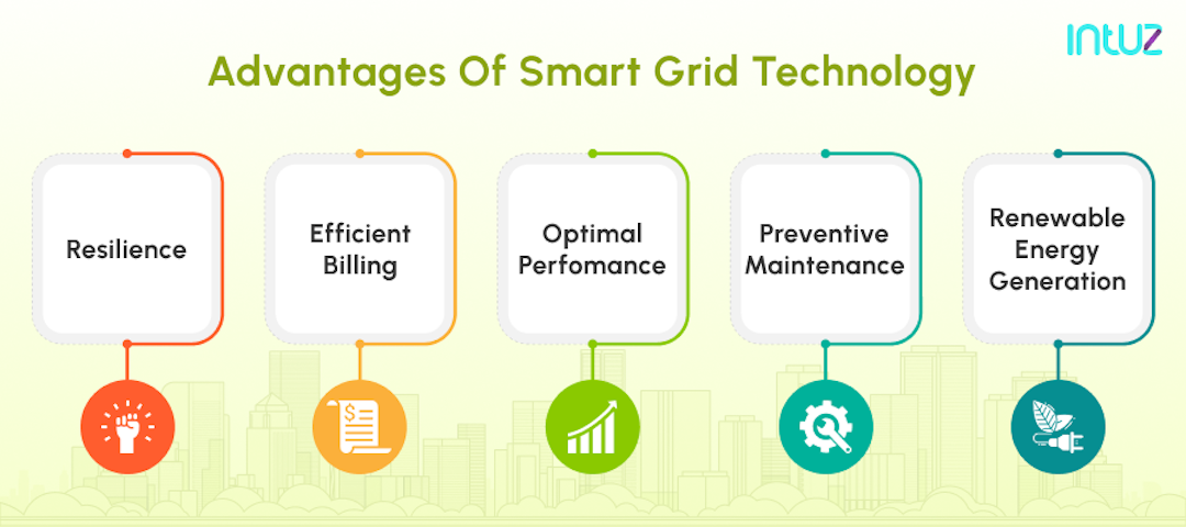 The Role Of IoT In Smart Grid Tech - Intuz