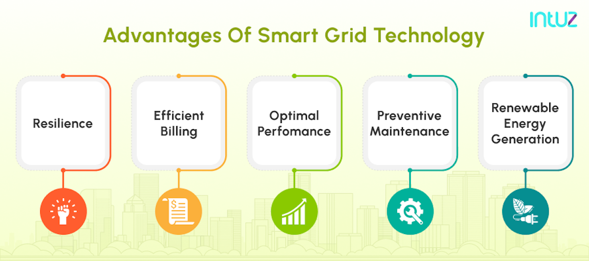 The Role Of IoT In Smart Grid Tech - Intuz