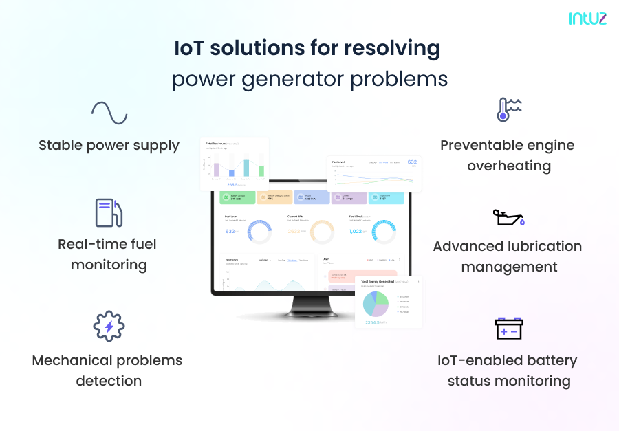 Improving Quality And Reliability Of Power Generators With Iot