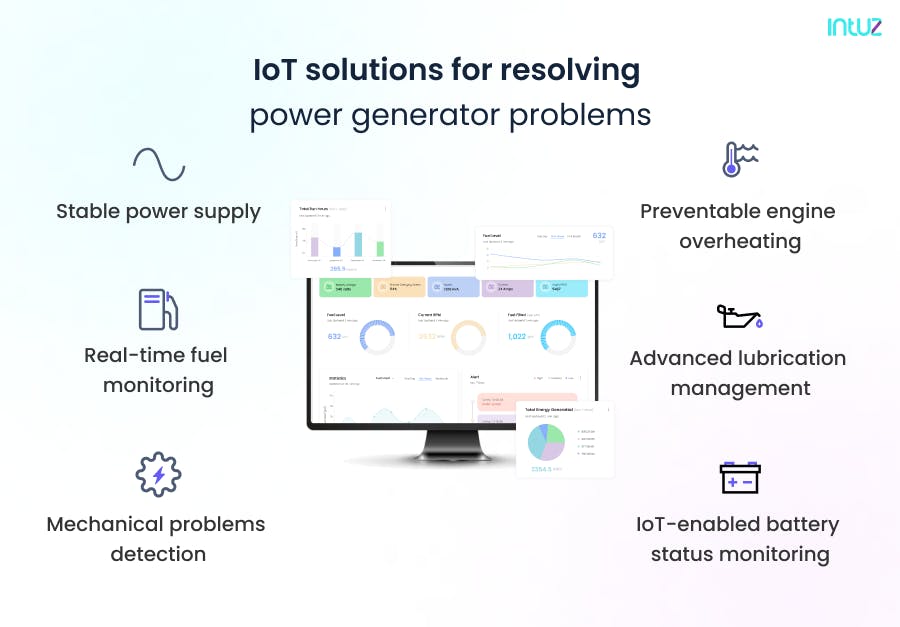 Improving Quality and Reliability of Power Generators with IoT