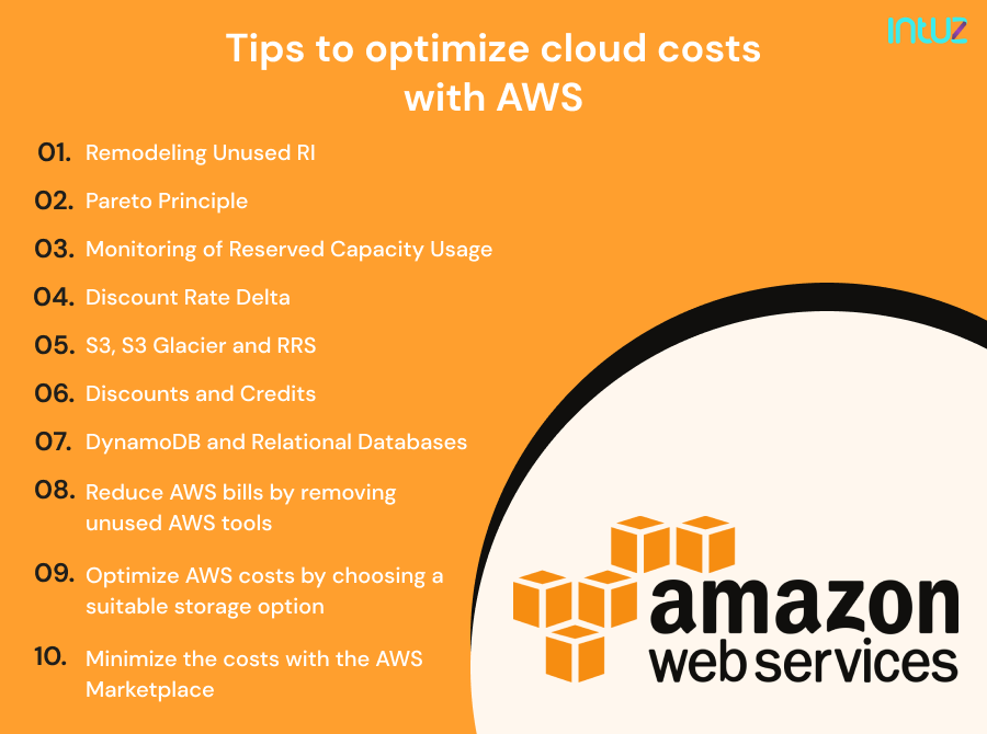10 Strategies to Optimize AWS Cloud Cost every organization must know