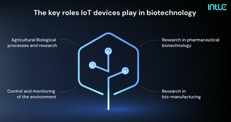 IoT And Biotechnology: An Incredible Technology Fusion Not To Miss In 2022