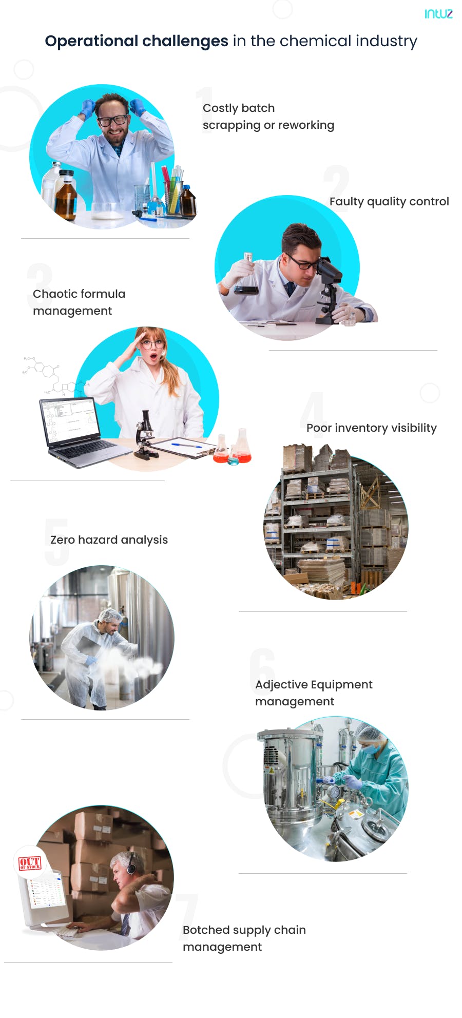 IoT in Smart Manufacturing: Benefits for Chemical Industry