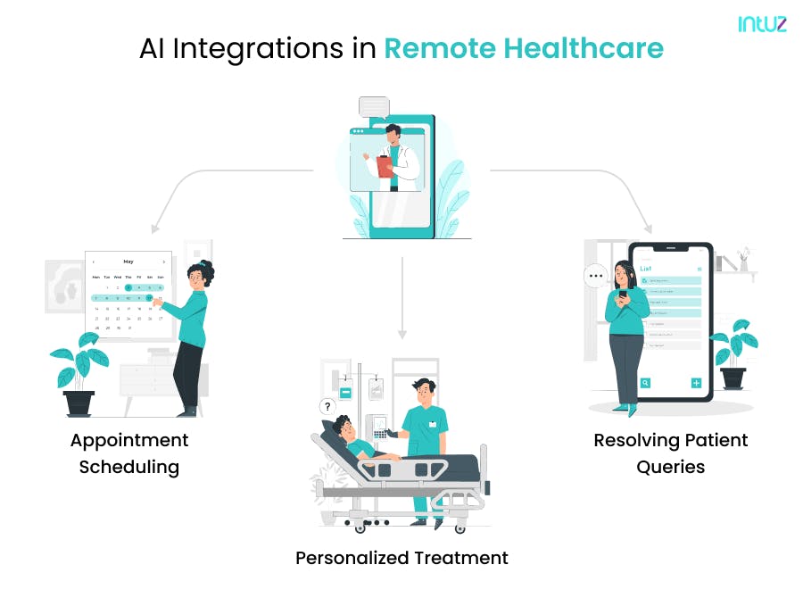 Telehealth AI: Advanced Healthcare via Remote Patient Monitoring