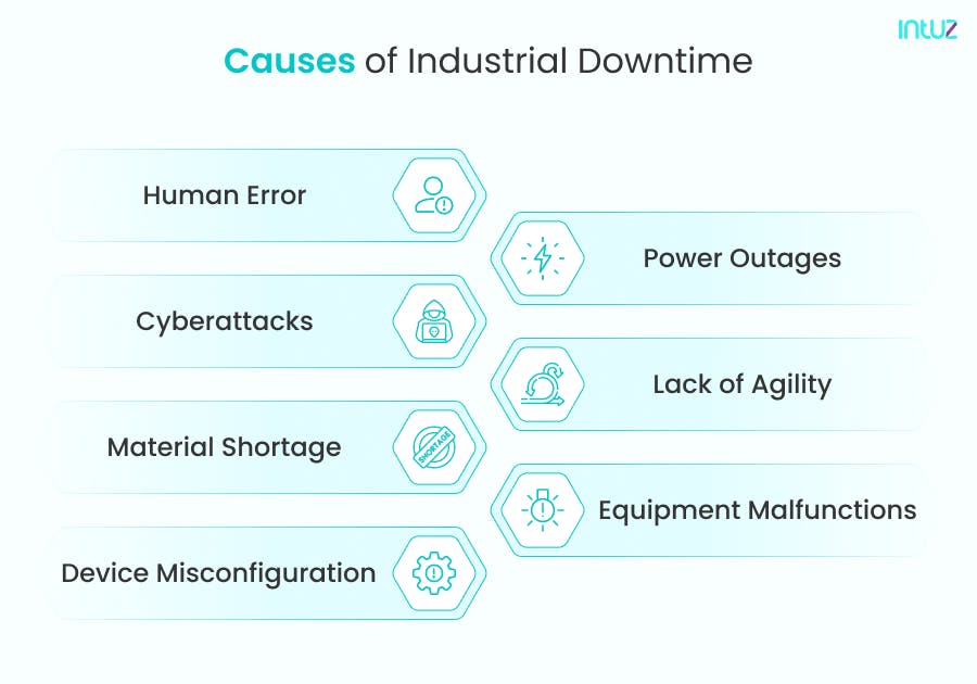 Predictive Maintenance for Minimising Industrial Downtime Using IoT Predictive Maintenance for Minimising Industrial Downtime Using IoT
