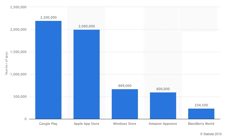 Mastering the App Store: A Guide to Apple's Latest ASO Guidelines