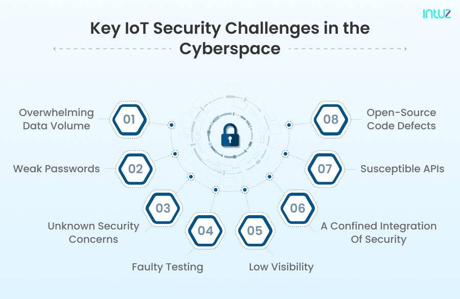 Secure The Networks In An IoT Facility - Intuz