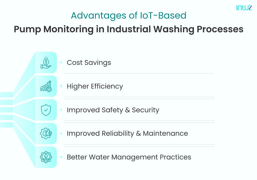IoT-enabled Pump Monitoring for Industrial Washing IoT-enabled Pump Monitoring for Industrial Washing